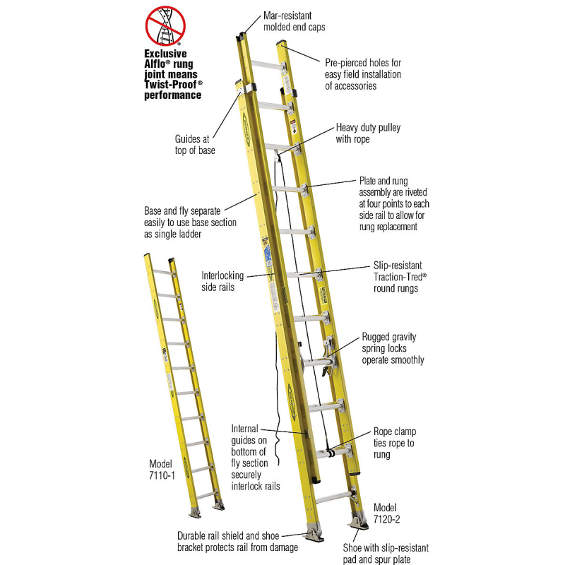 7132-2 Werner Co. 32' Type IAA Fiberglass Round Rung Extension Ladder ...