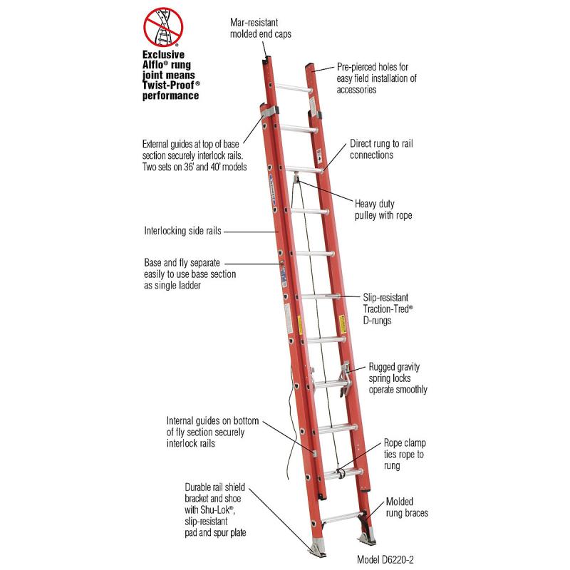 D62402 Werner Co. 40' Type IA Fiberglass D-Rung Extension Ladder ...