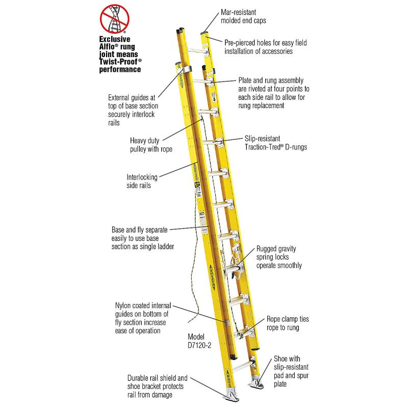 D7116-2 Werner Co. 16' Type IAA Fiberglass D-Rung Extension Ladder ...