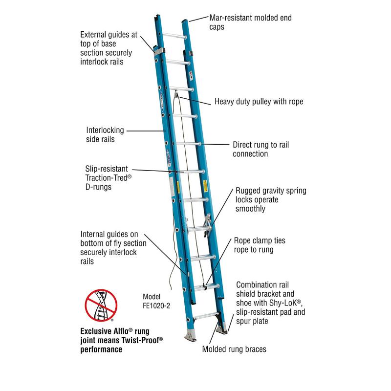Extension Ladder Components at Mattie Delgado blog